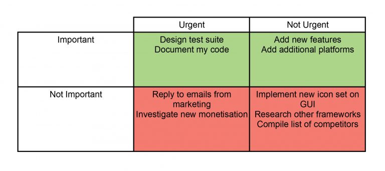 The Important Versus Urgent Window - Justin's Blog
