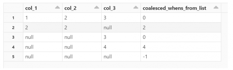 Coalesce for Combining Columns in Pyspark - Justin's Blog